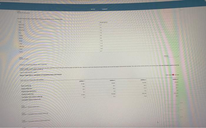 Report-Density and Specific srovity Deivery and | Chegg.com