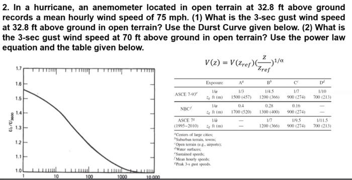 Solved 2. In a hurricane, an anemometer located in open | Chegg.com