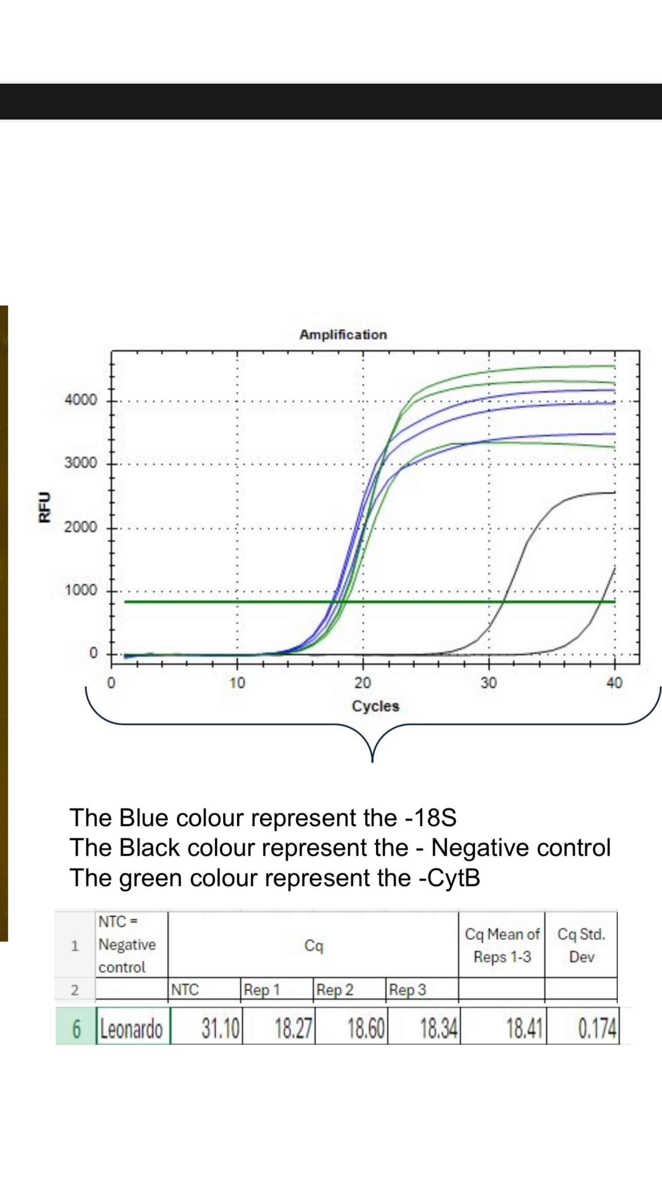 Solved Add a legend and describe what showing on the graph | Chegg.com