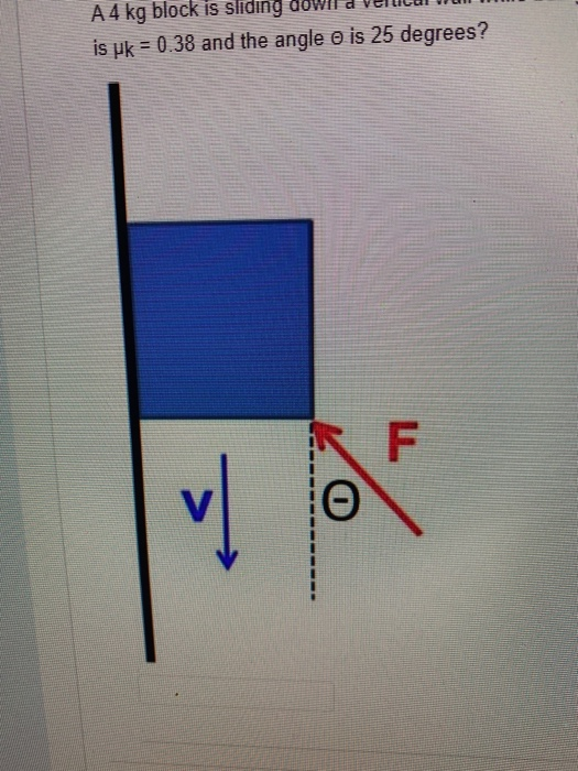 Solved A 4 kg block is sliding down a vertical wall while | Chegg.com