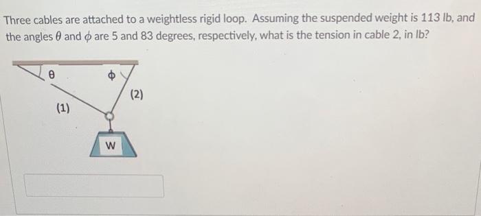Solved Three cables are attached to a weightless rigid loop. | Chegg.com
