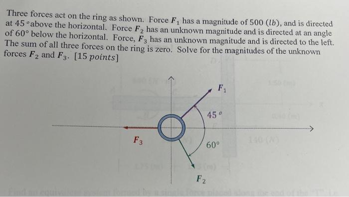 Solved Three forces act on the ring as shown. Force F1 has a | Chegg.com