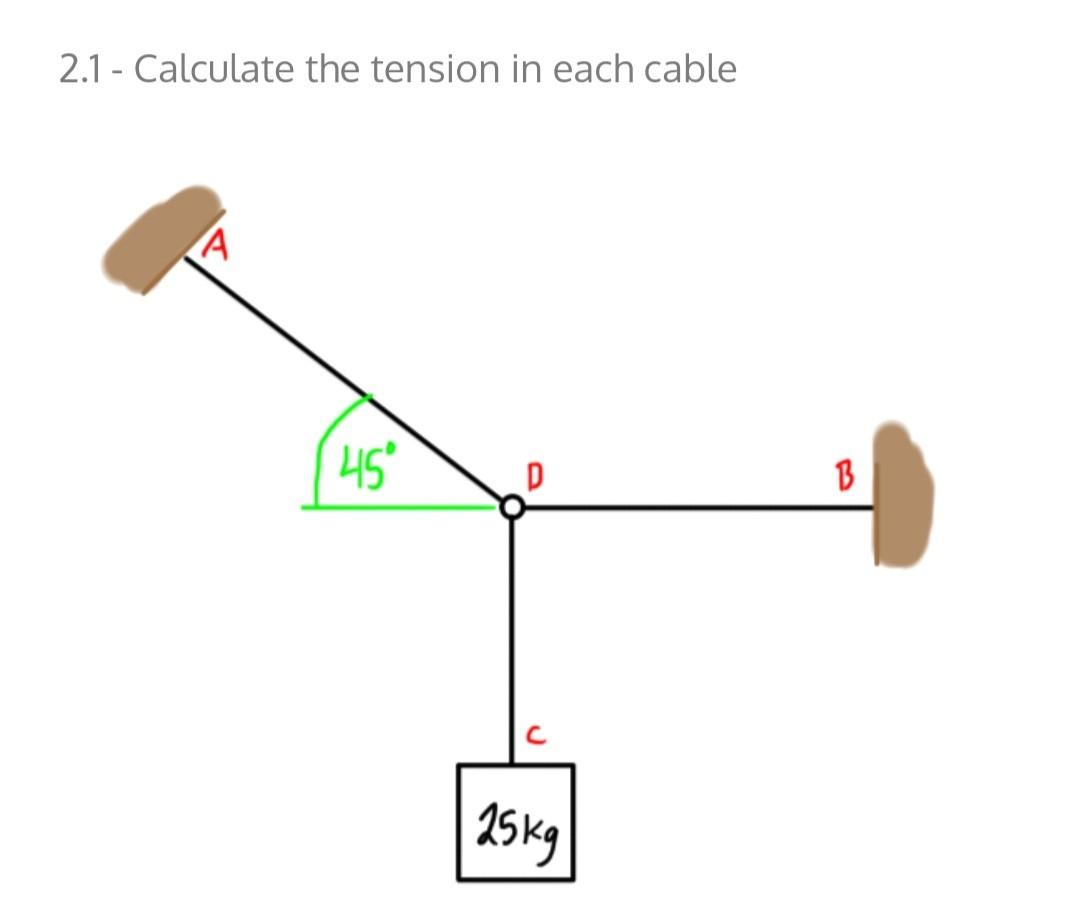 Solved 2.1 - Calculate the tension in each cable A 45 D B с | Chegg.com
