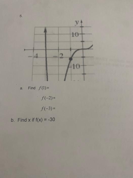 Solved f(1)= f(−2)= f(−3)= f(x)=−30f(1)= f(−2)= f(−3)= | Chegg.com