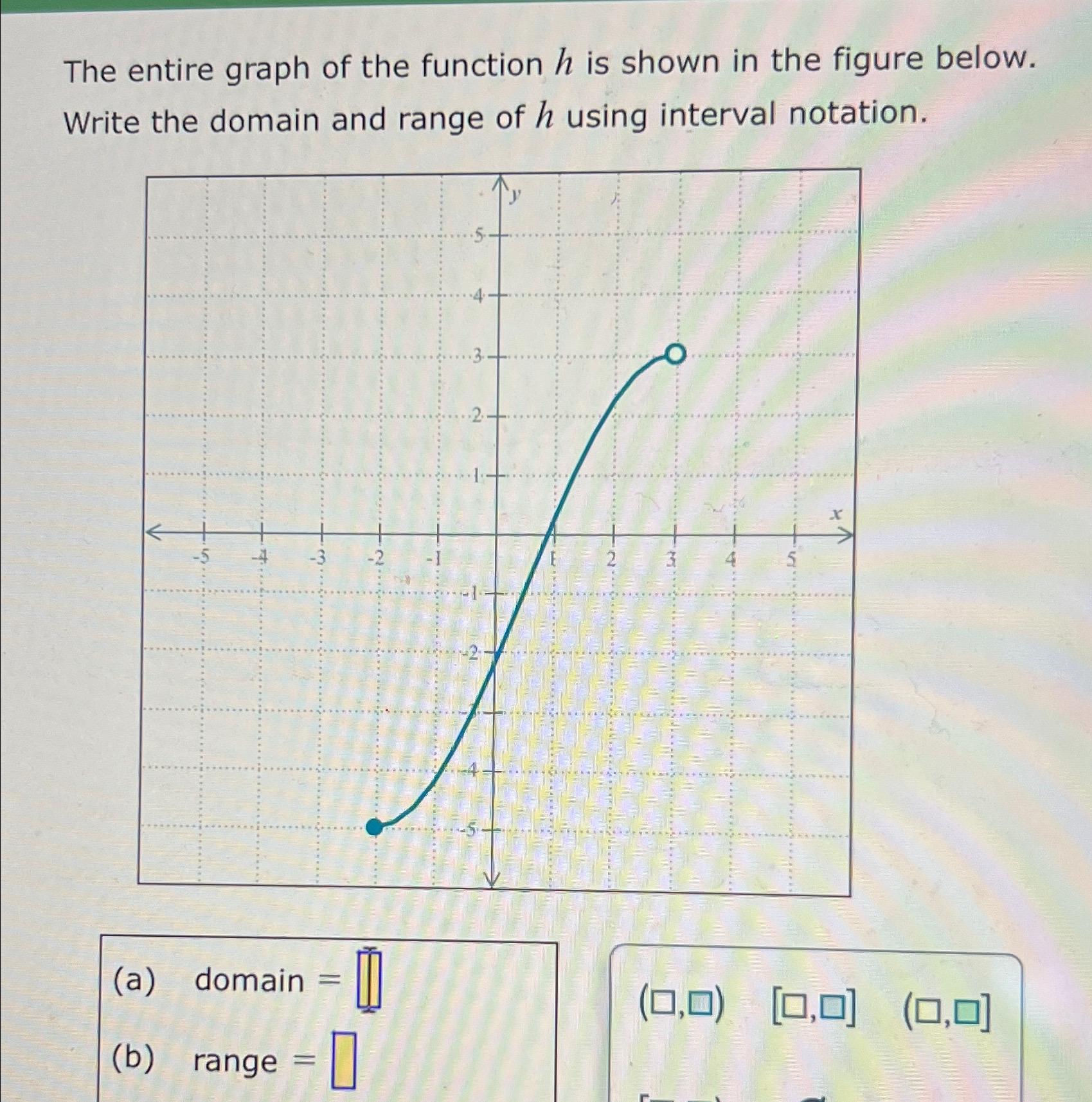 Solved The entire graph of the function h ﻿is shown in the | Chegg.com