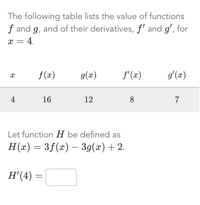 Solved The following table lists the value of functions f | Chegg.com