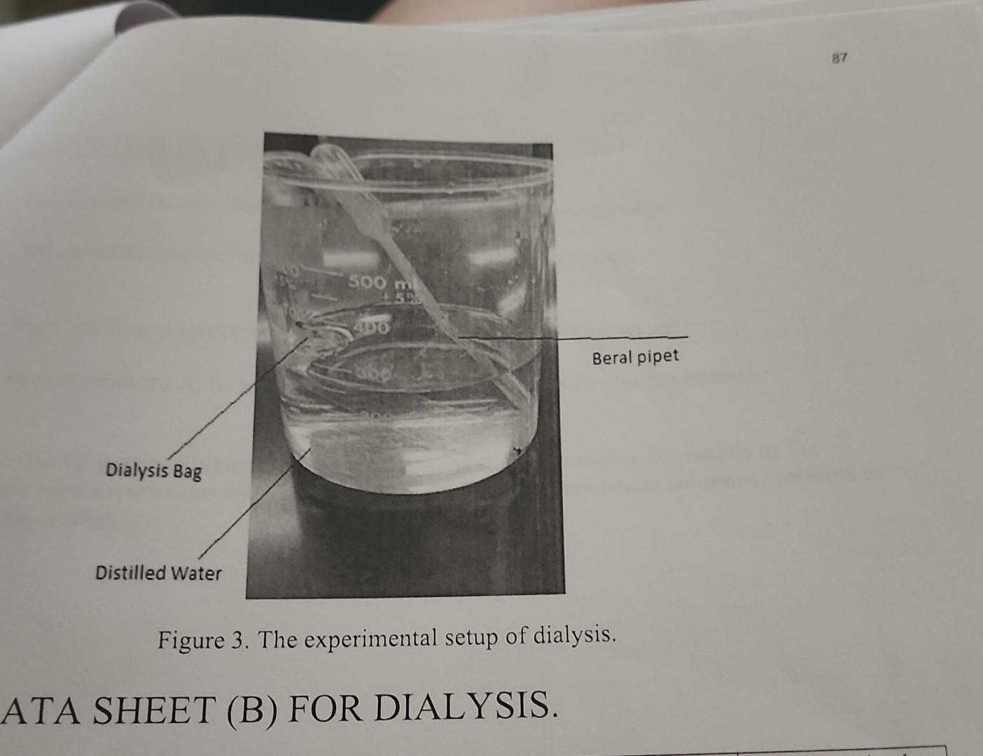 Dialysis Bag Distilled Water Chloride | Chegg.com