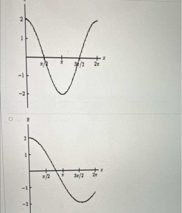 Solved Which of the following graphs could represent the | Chegg.com