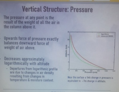 Solved Vertical Structure: PressureThe pressure at any point | Chegg.com