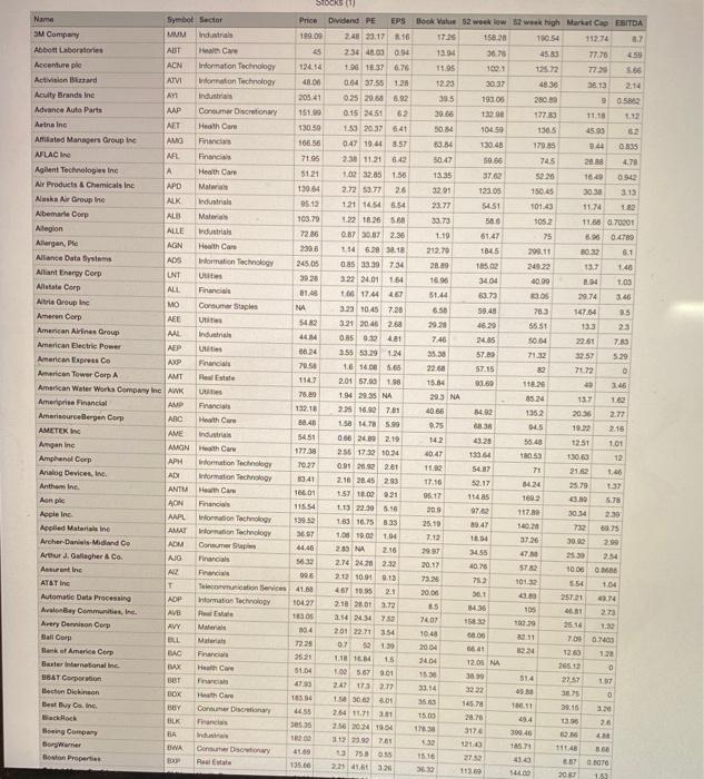 Solved Cleaning and Inspecting data: The file Stocks.csv | Chegg.com
