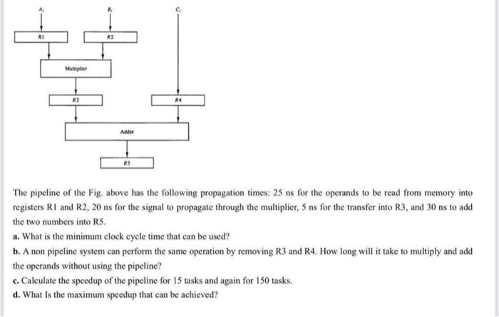 Solved The pipeline of the Fig. above has the following | Chegg.com