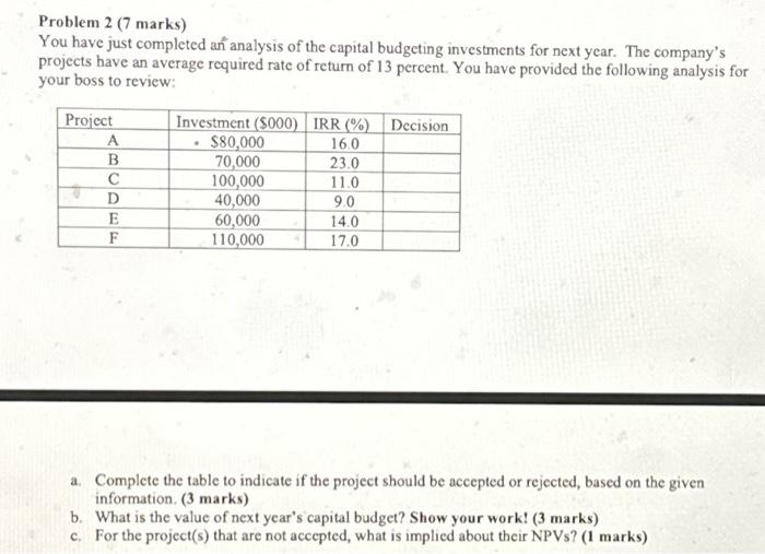 Solved Problem 2 (7 marks) You have just completed an | Chegg.com