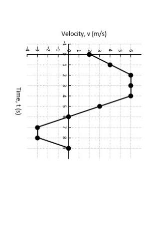 Solved Please answer these•An object has the following | Chegg.com