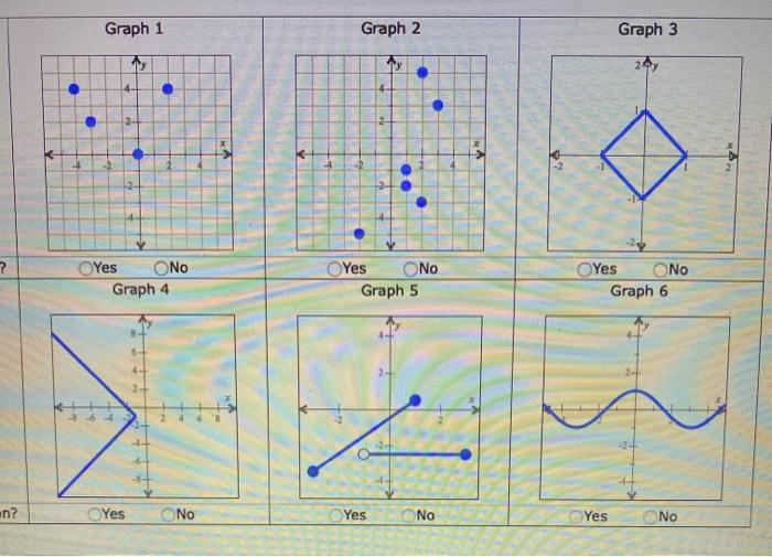 Solved For each graph state weather it represents a funtion | Chegg.com