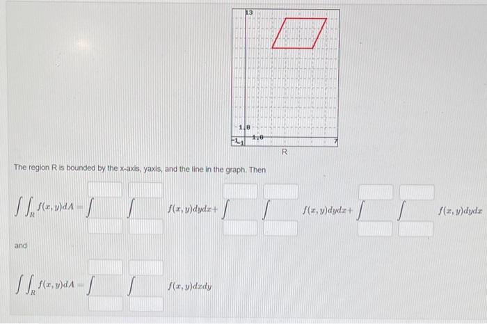 Solved The Region R Is Bounded By The X Axis Yaxis And The 