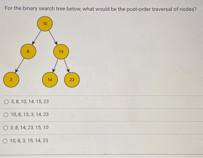 For the binary search tree below, what would be the | Chegg.com