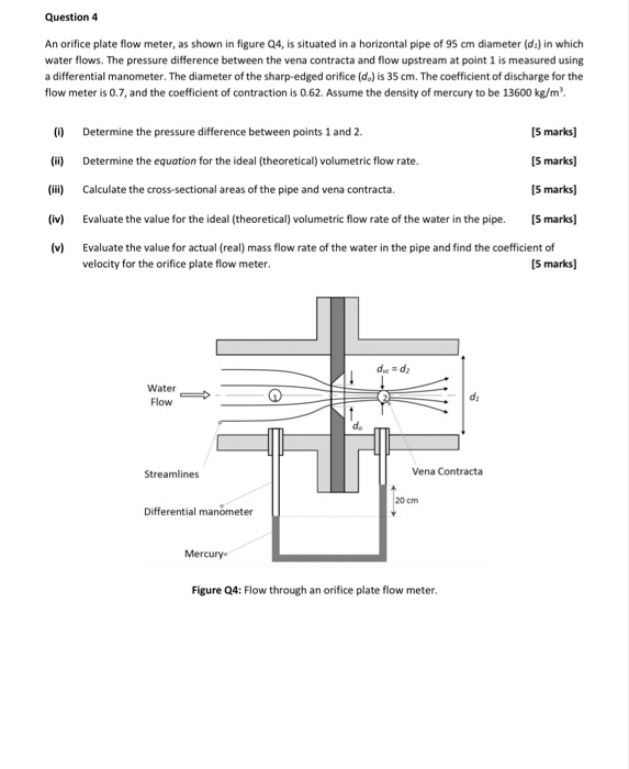 Solved Question 4 An orifice plate flow meter, as shown in | Chegg.com