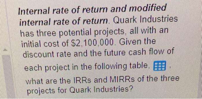 Solved Internal rate of return and modified internal rate of | Chegg.com
