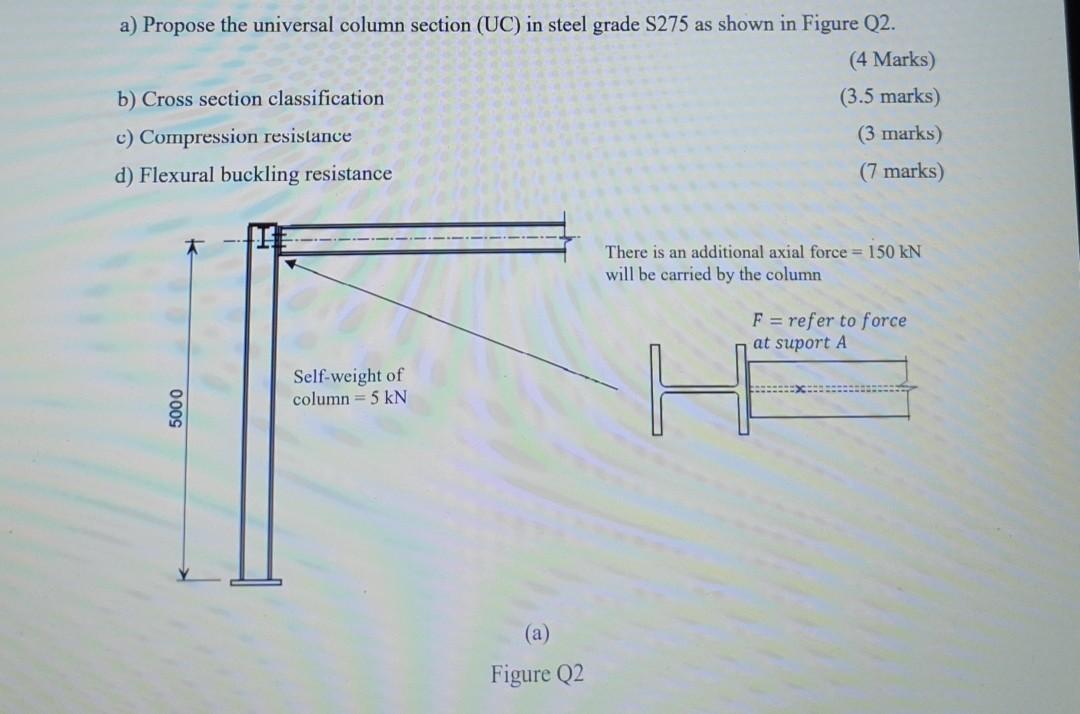 Solved a) Propose the universal column section (UC) in steel | Chegg.com