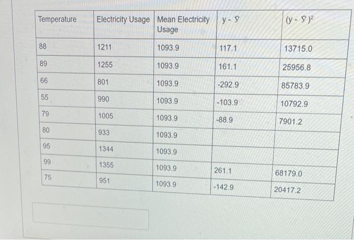 Solved The scatterplot below shows the regression model fit | Chegg.com