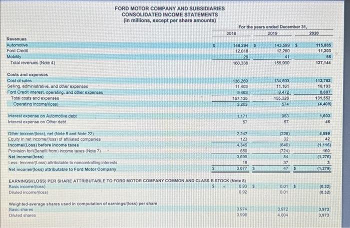 Solved FORD MOTOR COMPANY AND SUBSIDIARIES CONSOLIDATED | Chegg.com