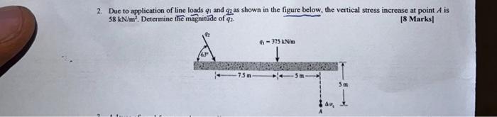 Solved Due to application of line loads q1 and q2 as shown | Chegg.com