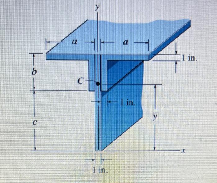 Solved consider the cross-sectional area of the beam shown. | Chegg.com