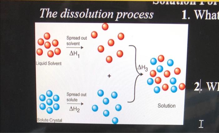 Solved 3. The overall enthalpy of soln is ΔHsoln | Chegg.com