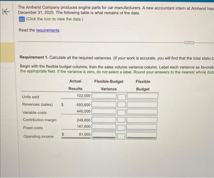 Solved The Amherst Company produces engine parts for car | Chegg.com