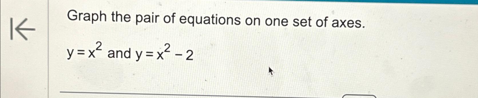 Solved Graph the pair of equations on one set of axes.y=x2 | Chegg.com