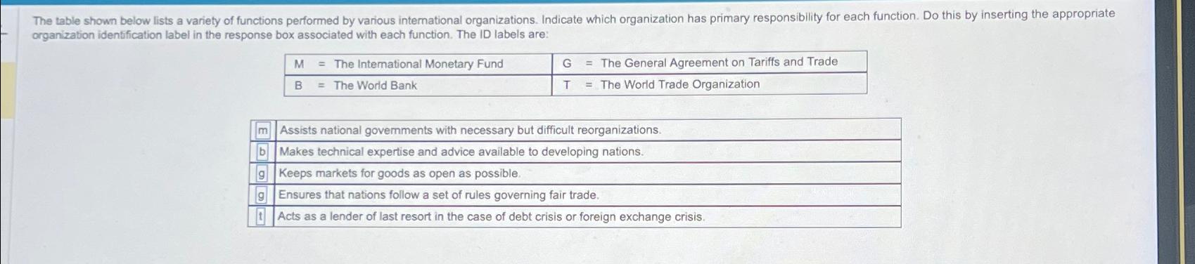 Solved organization identification label in the response box | Chegg.com