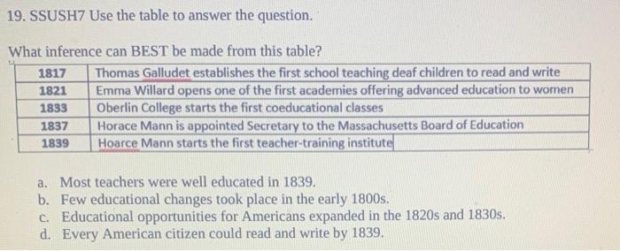 Solved 19. SSUSH7 Use the table to answer the question. What | Chegg.com