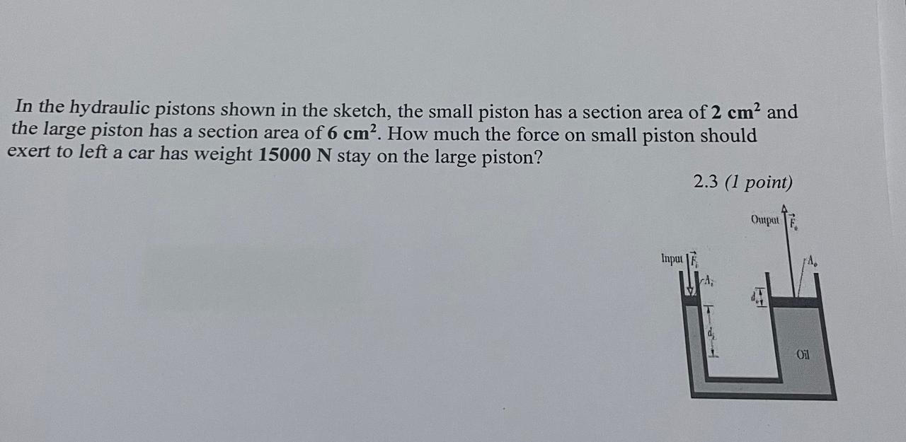 Solved In the hydraulic pistons shown in the sketch, the | Chegg.com