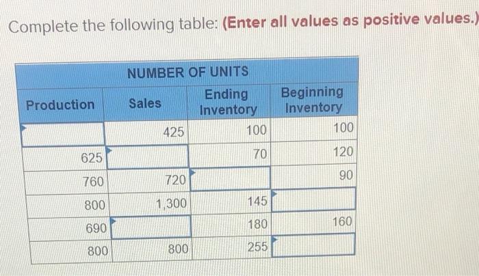 Solved Complete the following table: (Enter all values as | Chegg.com