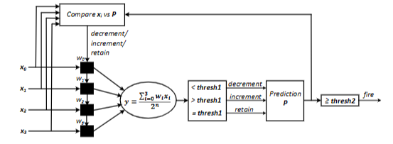 Write a Verilog HDL fileMulti-Cycle Synchronous | Chegg.com