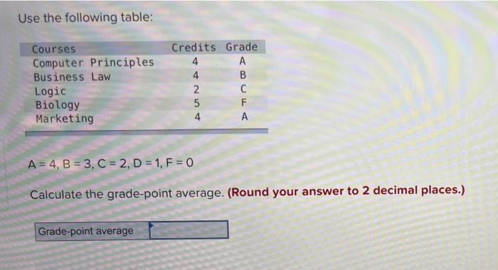 Solved Use the following table: Courses Computer Principles | Chegg.com