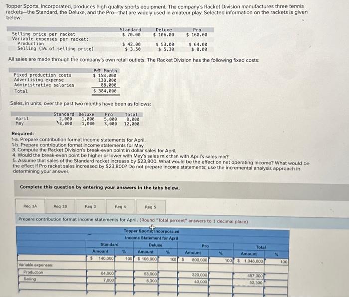Solved Topper Sports, incorporated, produces high-quality | Chegg.com