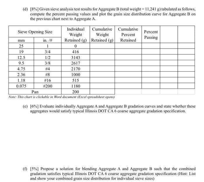 Solved (4) [35% Given the gradation chart for Aggregate A | Chegg.com