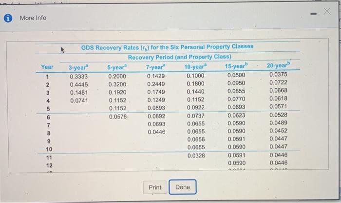 Solved Problem 7-20 (algorithmic) Question Help Tho | Chegg.com