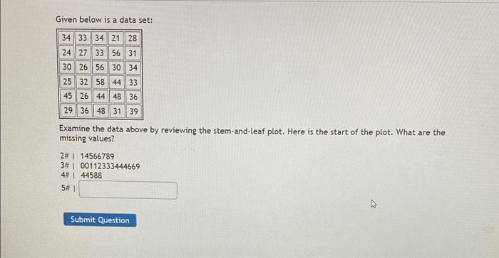 Solved Given below is a data set: 34 33 34 21 28 24 27 33 56 | Chegg.com