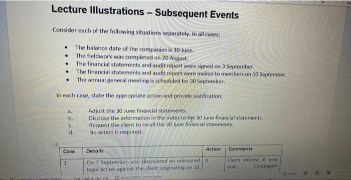 Solved Lecture Illustrations - Subsequent Events Consider | Chegg.com