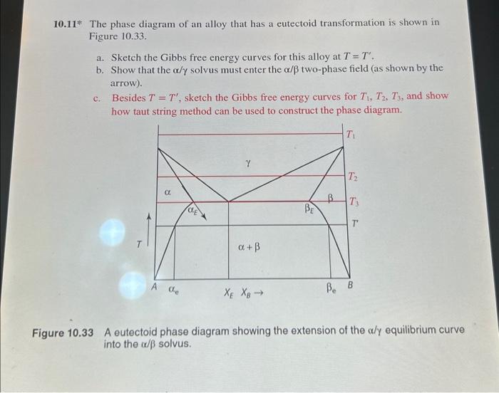 Solved 10.11* The phase diagram of an alloy that has a | Chegg.com