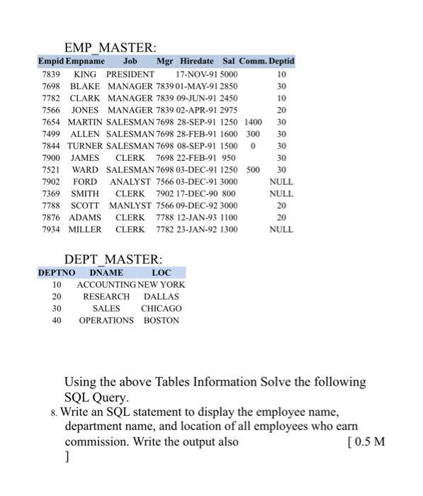 Solved EMP MASTER: Empid Empname Job Mgr Hiredate Sal Comm. | Chegg.com