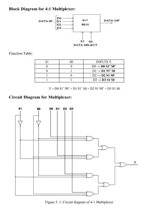 Solved Block Diagram for 4:1 Multiplexer: Function Table: | Chegg.com