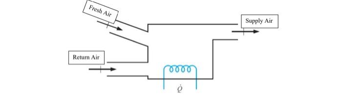 Solved please assume any missing data. please show step by | Chegg.com