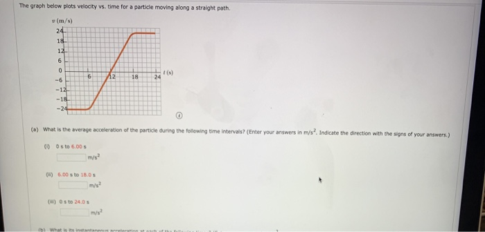 Solved The graph below plots velocity vs. time for a | Chegg.com