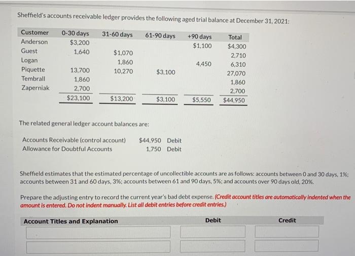Solved Sheffield's accounts receivable ledger provides the | Chegg.com