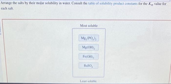 Solved Arrange the salts by their molar solubility in water. | Chegg.com
