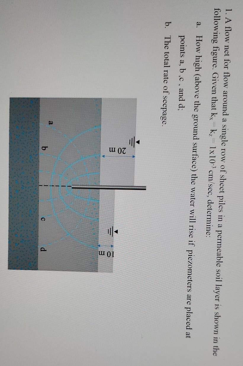 Solved 1. A flow net for flow around a single row of sheet | Chegg.com