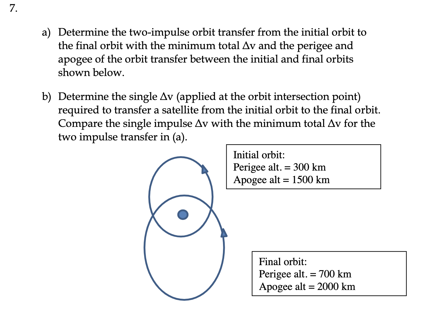 Solved a) ﻿Determine the two-impulse orbit transfer from the | Chegg.com